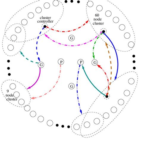 Delay Performance Of The Multipath Architecture Download Scientific Diagram