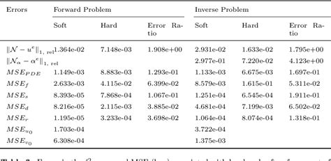 Table 2 From Physics Informed Deep Learning Of Rate And State Fault Friction Semantic Scholar