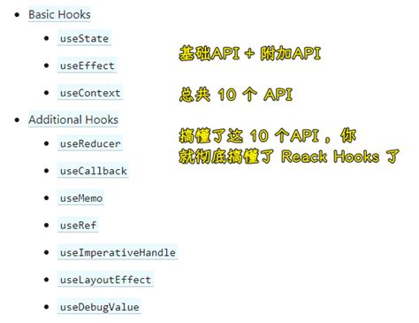 ️ Tangxt ⏳ 2021 02 06 🏷️ Hooks Api React