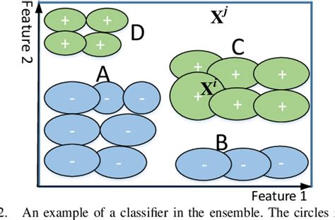 Figure 2 From Unsupervised Deep Embedding For Novel Class Detection