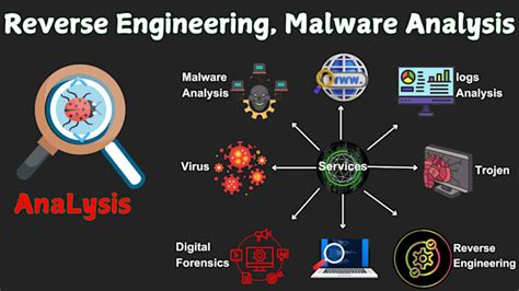 Do Reverse Engineering Malware Analysis And Log Analysis By Farakhfareed Fiverr