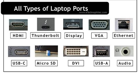 Different Types Of Laptop Ports Their Functions