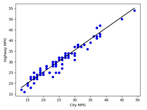 The Intuition Behind Correlation Time Series Analysis Regression And Forecasting