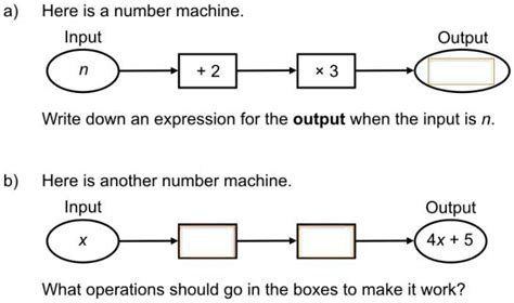 A Here Is A Number Machine Input N 2 × 3 Output Write Down An