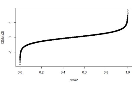 Difference Between Logit And Probit
