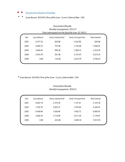 Sample Amortization Table