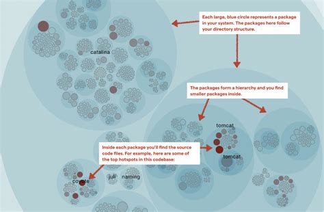 Reduce Technical Debt Strategies To Safeguard Your Organization