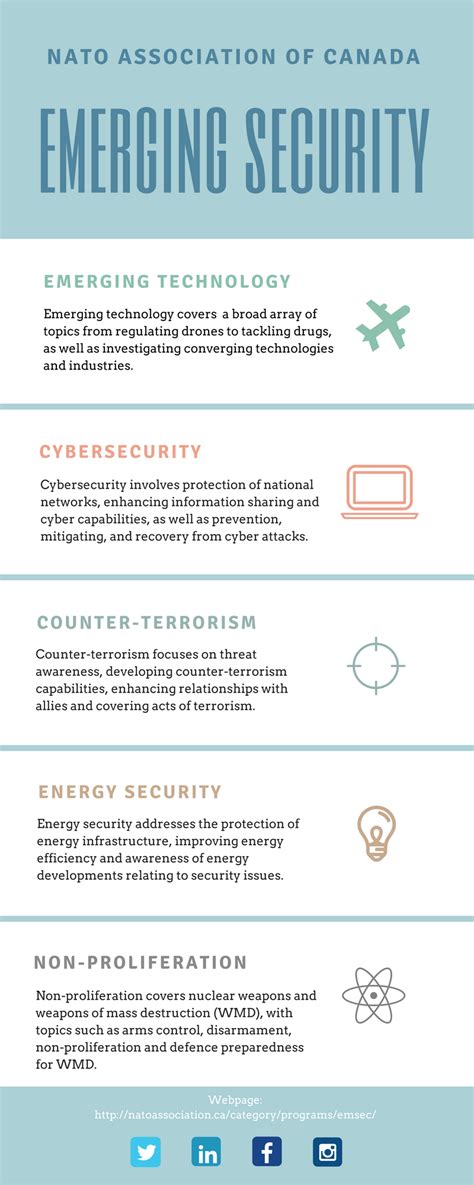 Emerging Security Infographic Naoc