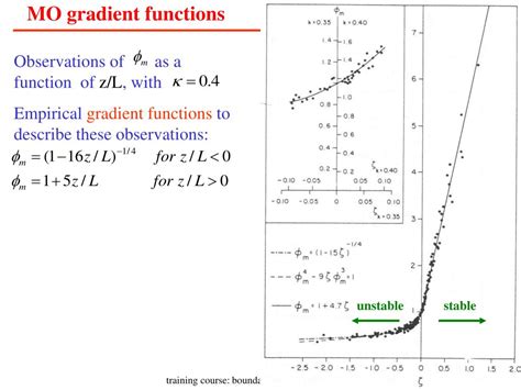 Ppt Parametrization Of Surface Fluxes Outline Powerpoint