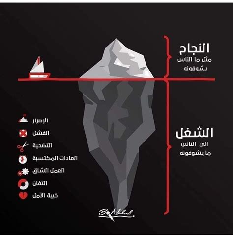 Mohamed El Mahdi Posted On Linkedin