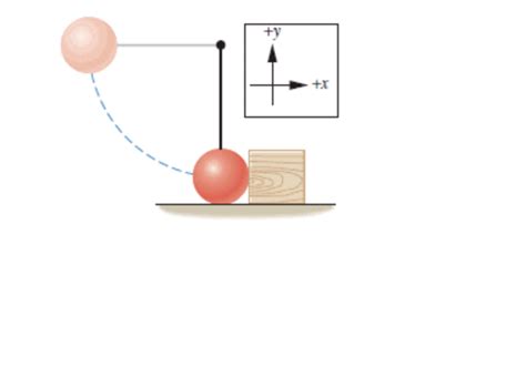 Solved A Ball Is Attached To One End Of A Wire The Other Chegg Com