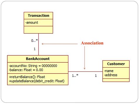Ooad Unit1 Introduction To Object Orientation Ppt