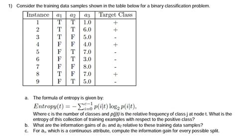 Solved 1 Consider The Training Data Samples Shown In The