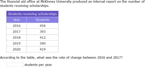 IXL Rate Of Change Tables Th Grade Math