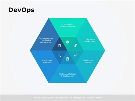 Devops PowerPoint Template