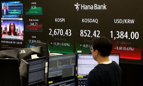 코스피 중동 리스크에 고금리 우려 2600선 위협3개월 만에 가장 큰 하락폭