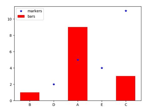Python Plot Swarmplot Or Boxplot In The Same Ax Depending On Number Of Datapoints Stack Overflow