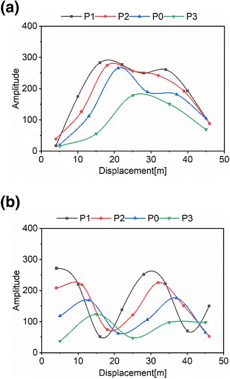 Research On Timefrequency Characteristics Of Contact Force Based On Wavelet Transform He