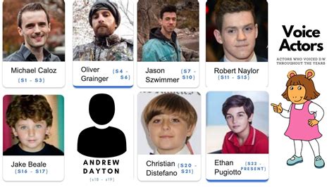 Fun Fact D W From Arthur Is Voiced By Male Actors R Funfacts