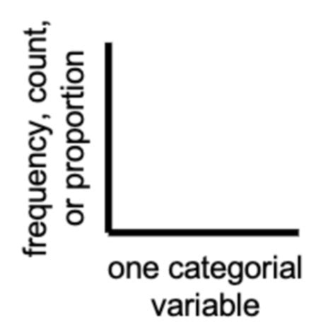Biostatistics Exam 1 Ch 1 5 Flashcards Quizlet