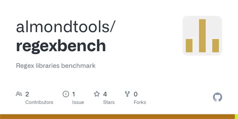 Github Almondtoolsregexbench Regex Libraries Benchmark