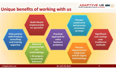 Agile Business Analysis Toolkit PPT