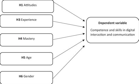 Analytical Model With Hypothesis Numbers H Download Scientific Diagram