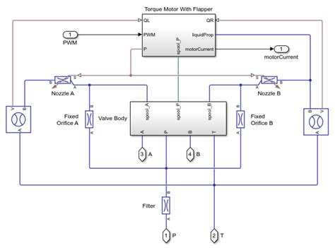 Position Control Servo Valve Matlab And Simulink