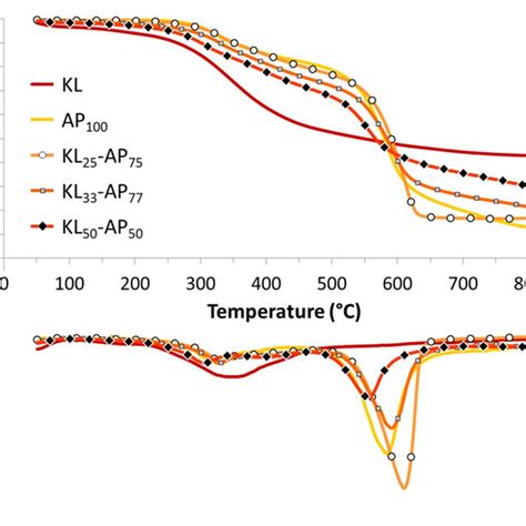 Thermal Decomposition Of Ammonium Polyphosphate Into Ammonia And Download Scientific Diagram