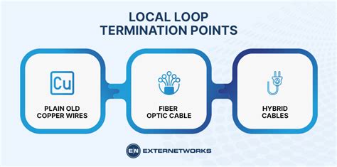 What Is Telco Termination Point Externetworks