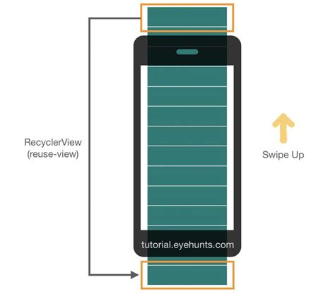 Android Recyclerview And Cardview Tutorial