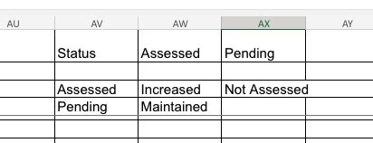 Drop Down Values In Excel Cells Are Not Specified In Data Validation Rules And Global Search