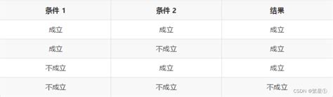 Python 基础学习笔记 03 Csdn博客