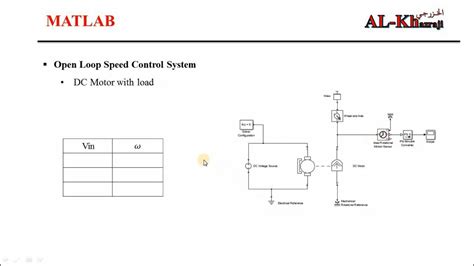 open loop speed control of dc motor using simulink simscape in matlab youtube