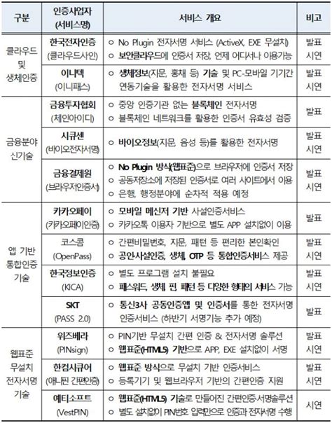 X Zdnet Korea