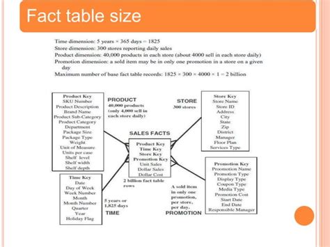 Fact Less Fact Tables And Aggregate Tables Pptx
