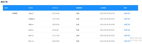 Hwsd中国土壤数据库 Csdn社区