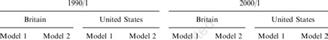 Conditional Mixture Process Models On Male Labour Market Position In
