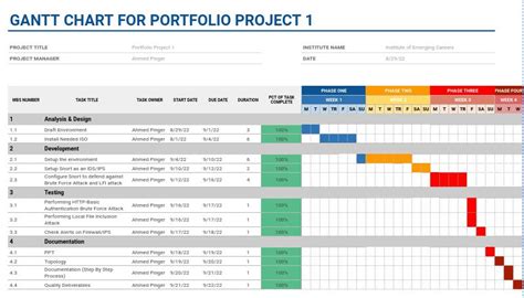 Portfolio Instituteofemergingcareers Cybersecurity Ahmed Pinger
