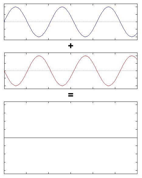 4 Event Related Synchronization And Desynchronization Download Scientific Diagram