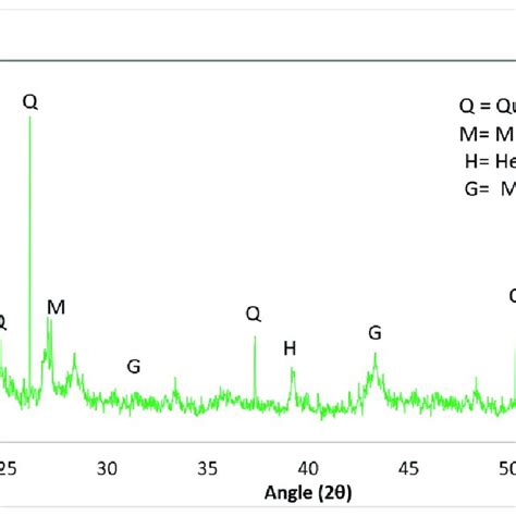 Xrd Result Of Waste Glass Xrd Result Of Waste Glass Download