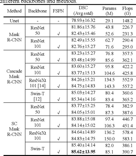 Table 2 From Segmentation Of Multiple Myeloma Cells Using Feature