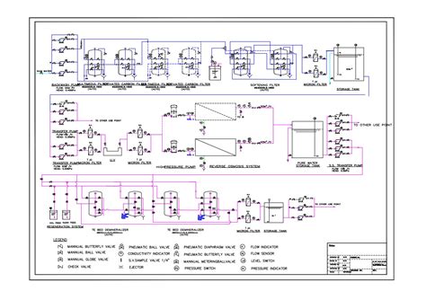 Reverse Osmosis Ro High Pressure Pump Rohre Pumps