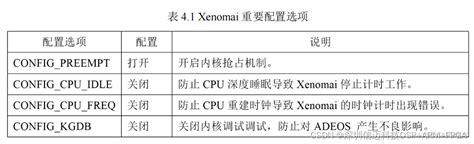 基于zynq 的多轴运动控制平台关键技术研发 Linuxxenomai开源实时系统设计二）wx63358b6d66b97的技术博客