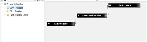 Migrating Sap Businessobjects Universe To Tableau A Quick Guide