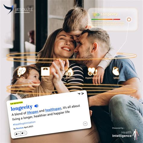 Resolute Humanfractal Ai On Linkedin Resolute Healthoptimisation Healthintelligence