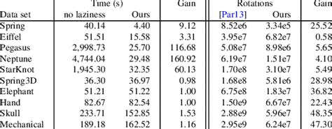 Left Execution Times In Seconds Of The Sweep Procedure Using No Download Scientific Diagram