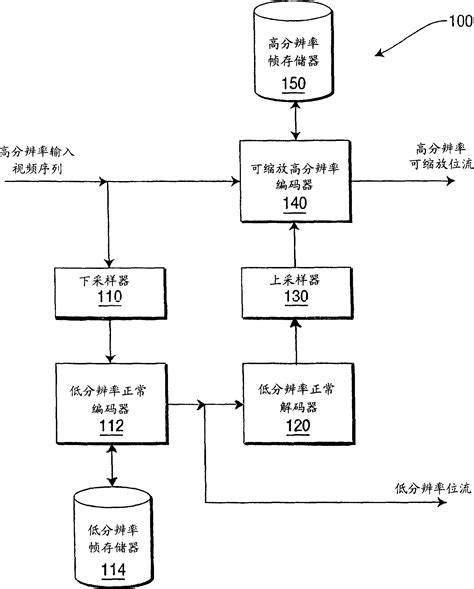 Method And Apparatus For Low Complexity Spatial Scalable Decoding