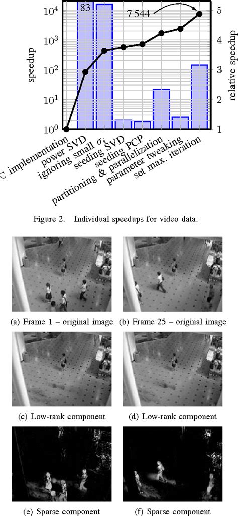 Figure 2 From Real Time Principal Component Pursuit Semantic Scholar