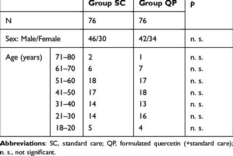 Enrolled Outpatients According To Sex And Age Stratification Download Enrolled Outpatients According To Sex And Age Stratification Download